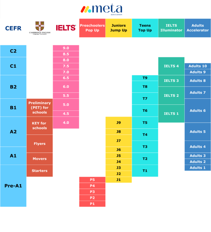 Trang chủ - META EDUCATION